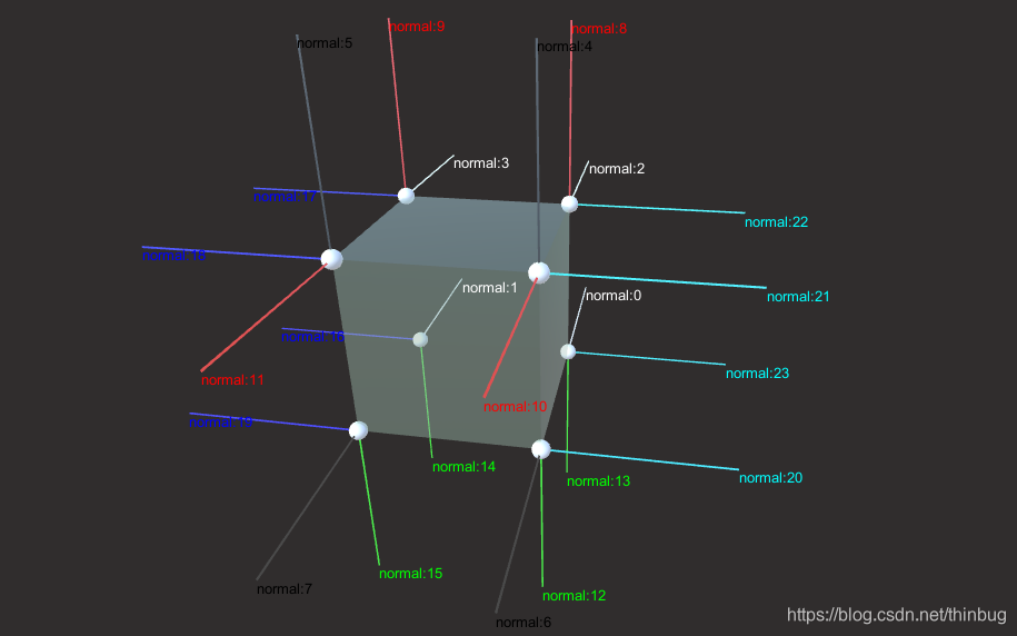 Unity系统cube的法线unity Tangents Csdn博客