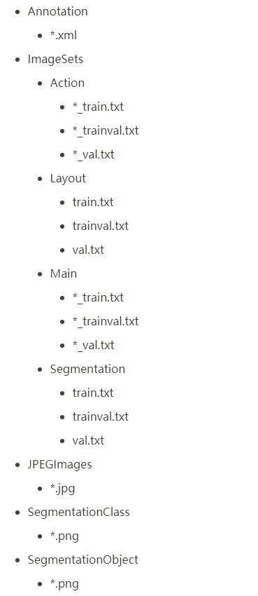 Pascal Voc数据集详解 以Voc2012为例_vocdevkit2012-CSDN博客