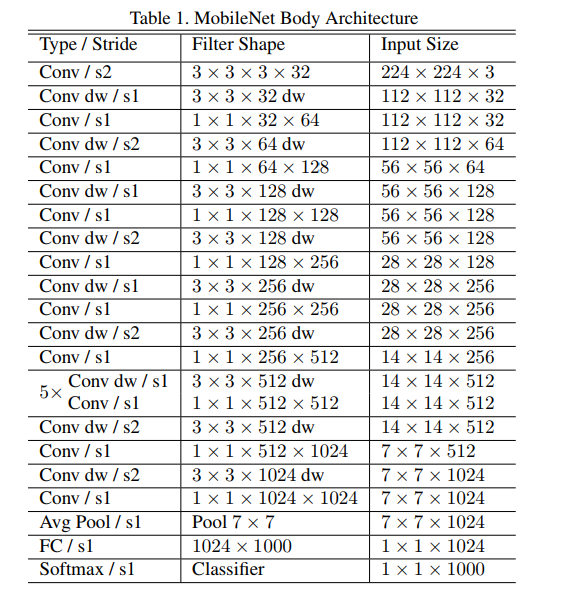 MobileNet V1代码pytorch_mobilenetv1 pytorch下载-CSDN博客