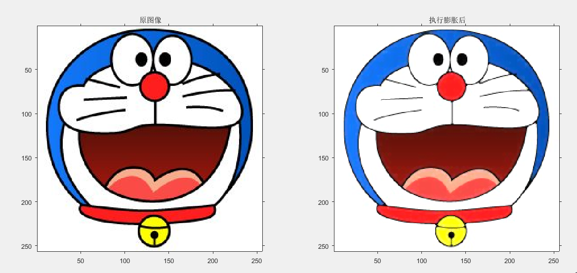 十五、数字图像处理之形态学图像处理_图像收细-CSDN博客