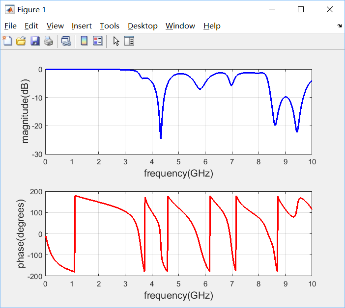 【计算电磁学】使用FDTD的矩形微带贴片天线MATLAB仿真_矩量法求微带天线matlab程序-CSDN博客