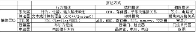 什么是“门级网表”（Gate-level netlist）文件？-CSDN博客