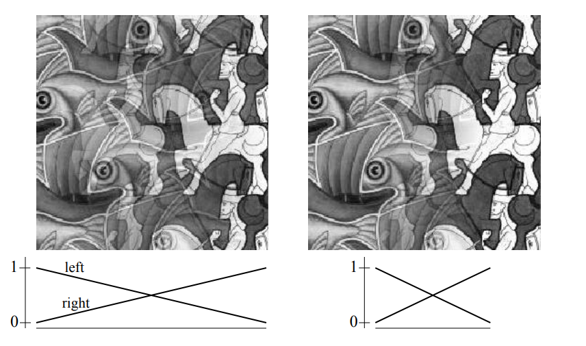 图像融合之多波段融合（Multiband Blending）/拉普拉斯金字塔融合（Laplacian Pyramid Blending）-CSDN博客