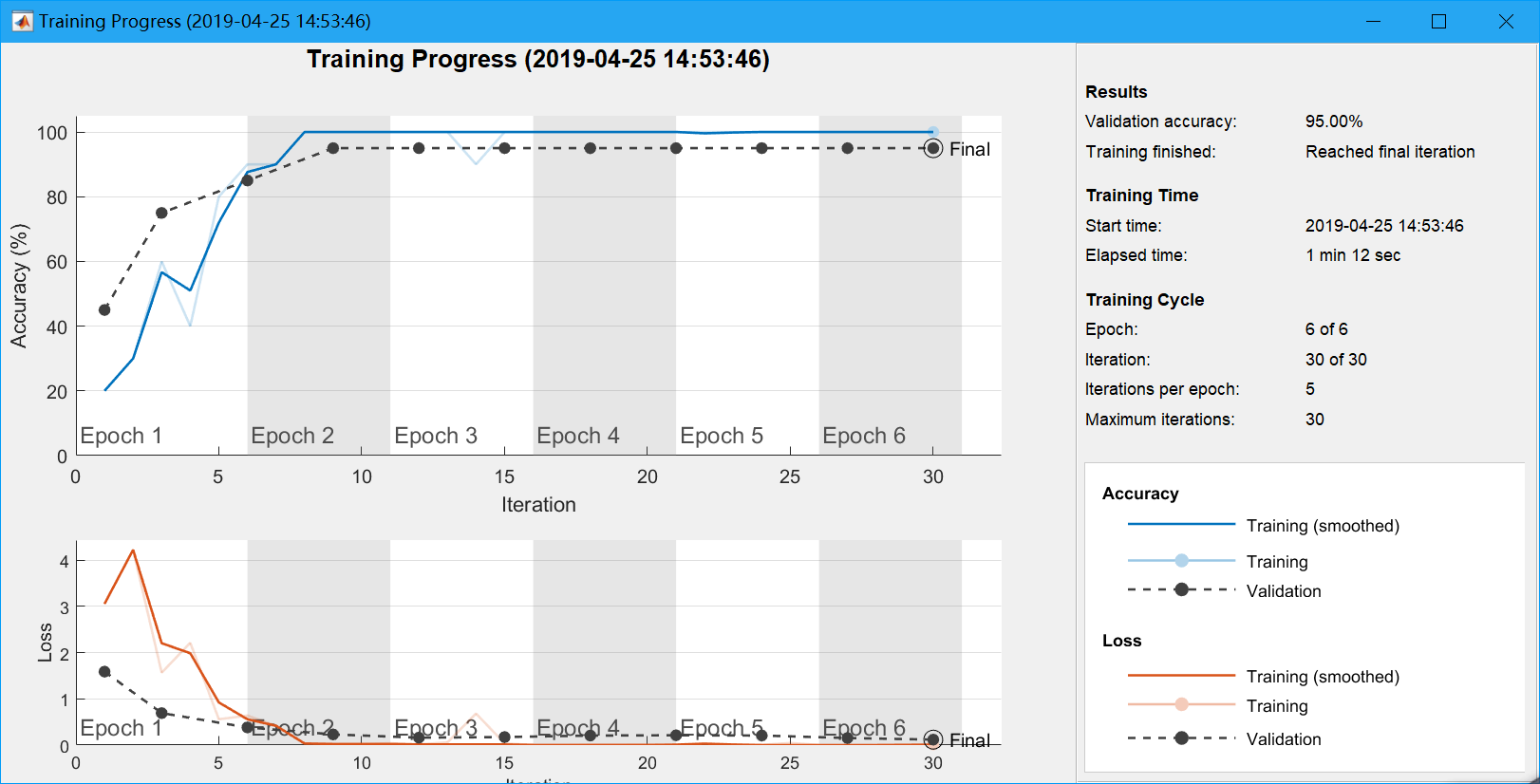 matlab2019a中迁移学习快速入门（Deep Learning Toolbox系列篇4）_merchdata.zip-CSDN博客