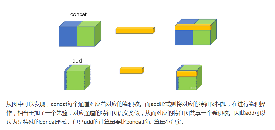 神经网络中通过add和concate（cat）的方式融合特征的不同-CSDN博客