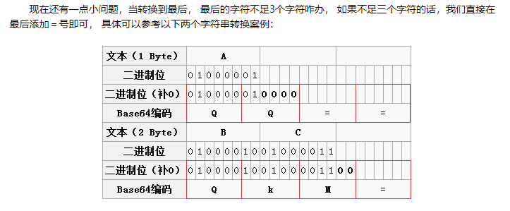base64原理解析及应用_base64应用-CSDN博客