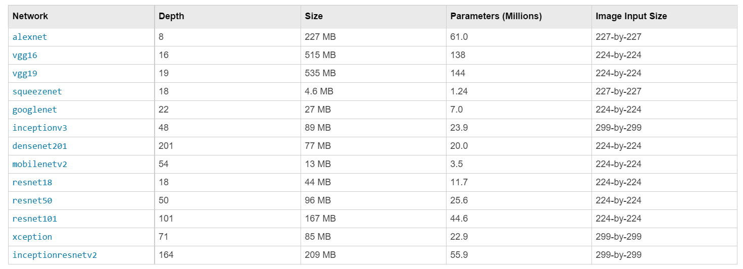 matlab2019a中Deep Network Designer详细用法（Deep Learning Toolbox系列篇5）_matlab ...
