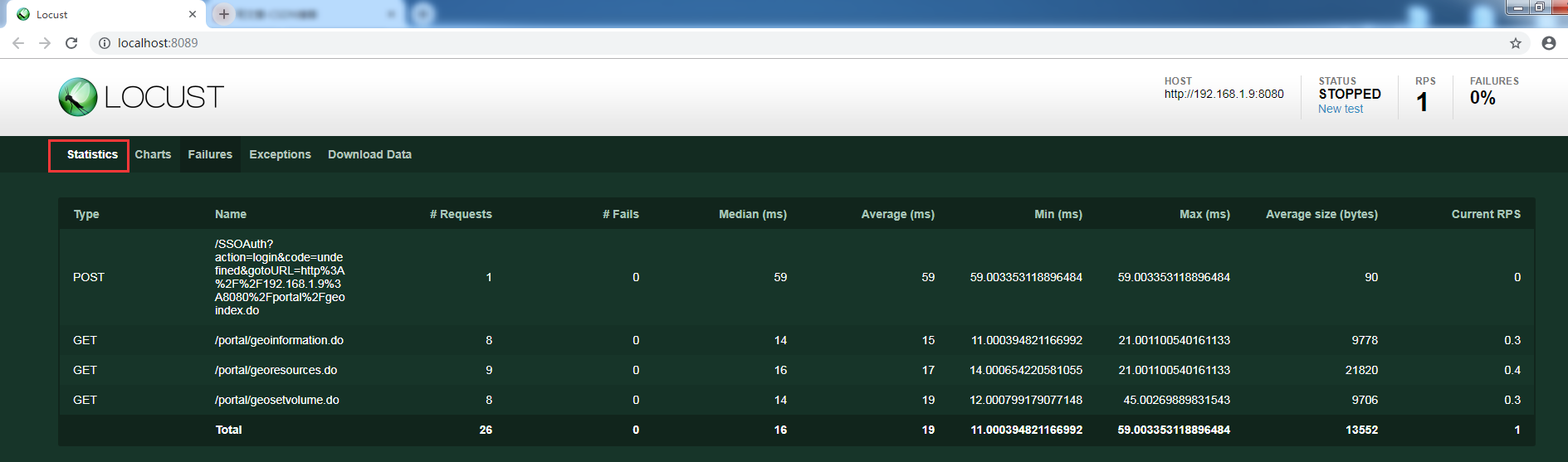 Locust-6-locust测试结果查看_locust响应时间怎么看-CSDN博客