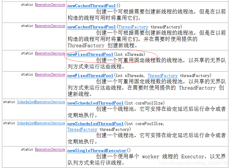 Java中创建线程的4种方式java中创建线程的几种方式 Csdn博客 8498