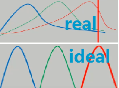 camera sensor crosstalk 详细介绍-CSDN博客