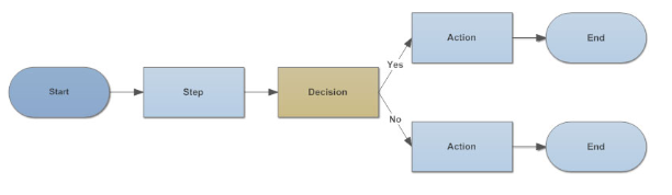 任务流TaskFlow的应用-CSDN博客