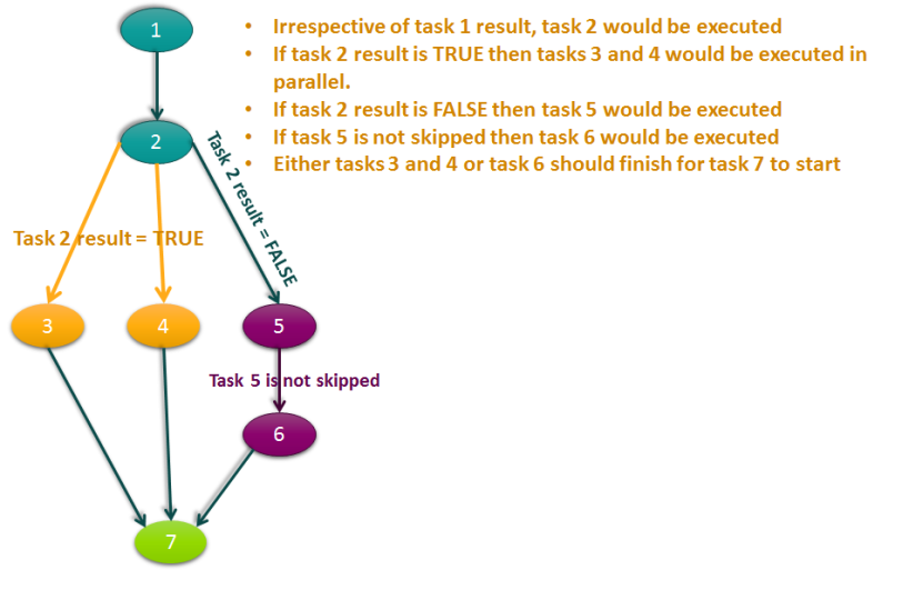 任务流TaskFlow的应用-CSDN博客