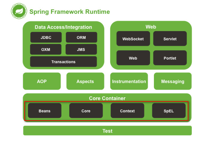 SpringIOC个人心得笔记_spring ioc心得-CSDN博客