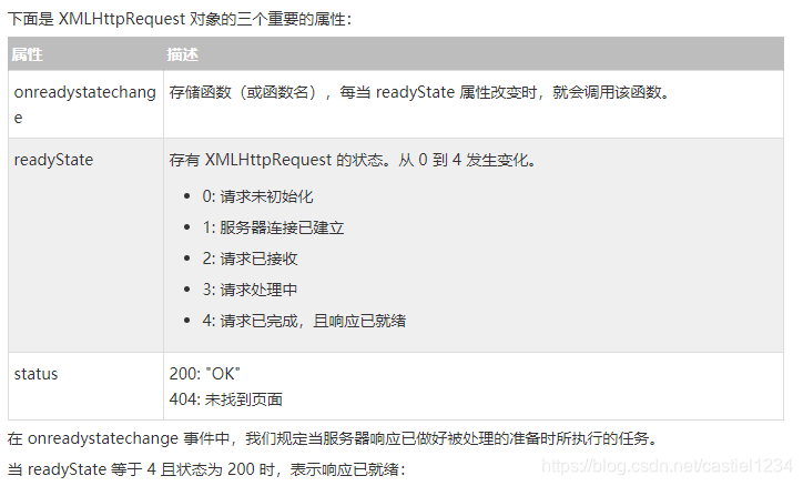 XHR xhr open CSDN xhr-xhr-open-csdn