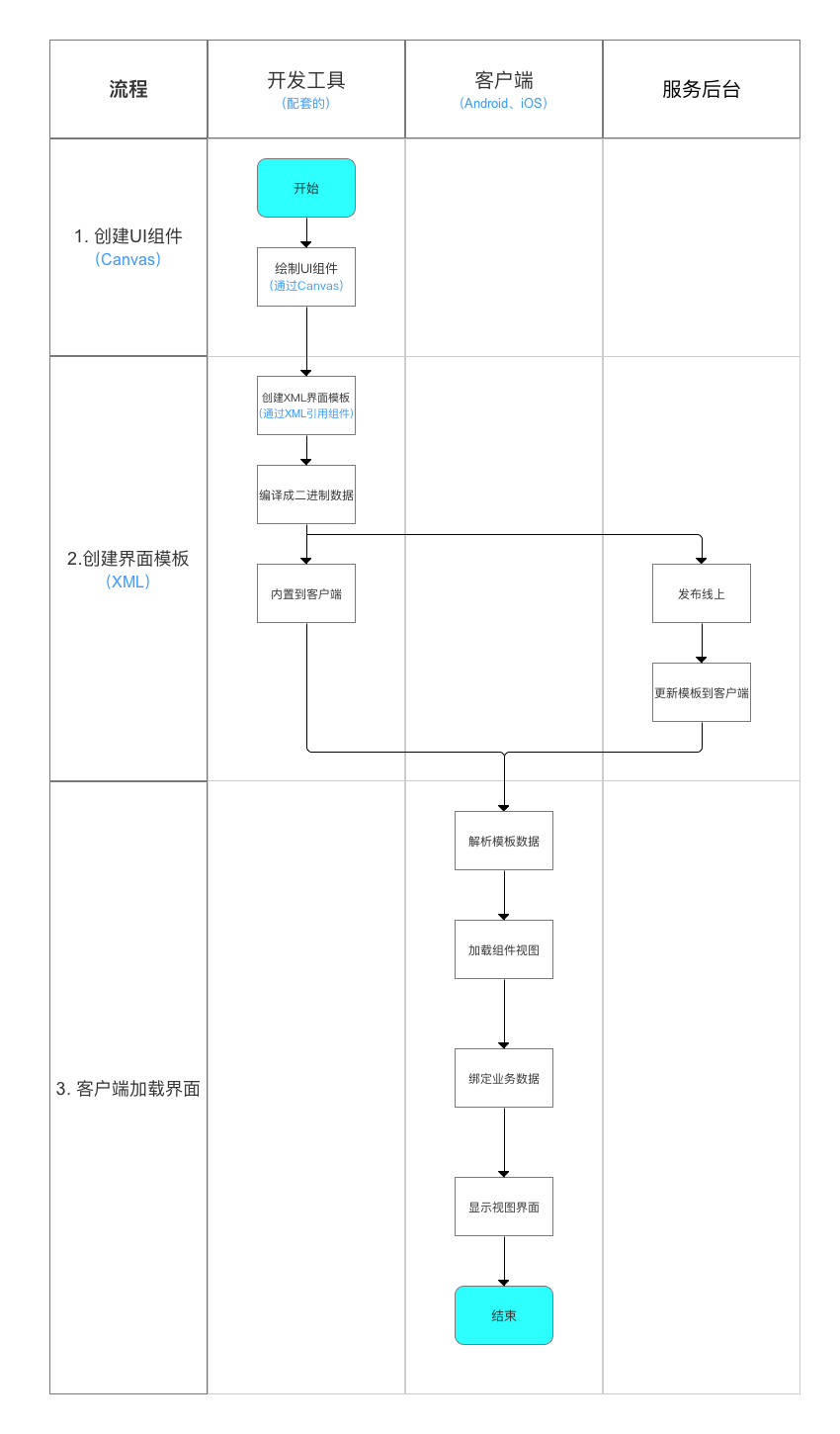 Android 动态界面开发框架 VirtualView 使用完整教程-CSDN博客