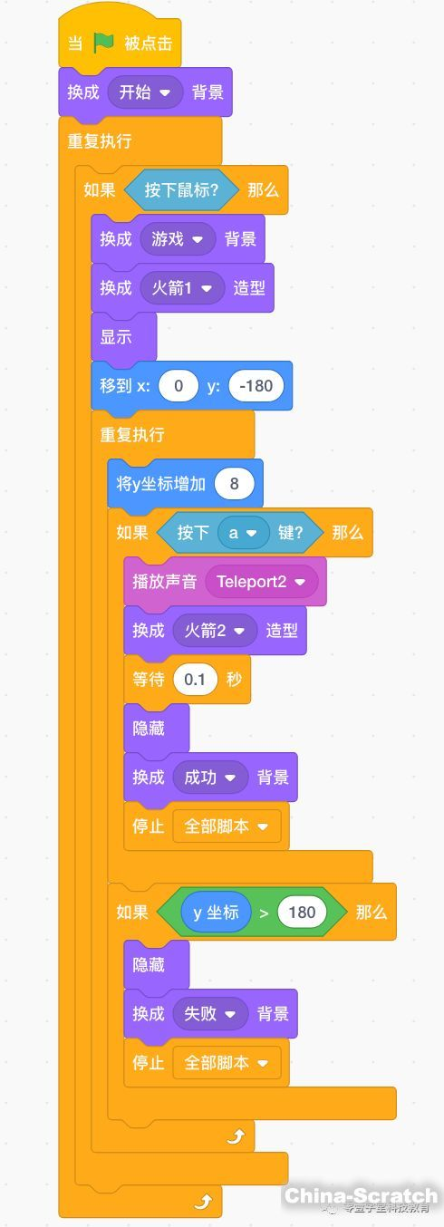 scratch案例——打字游戏初级篇_scratch实现识字游戏-CSDN博客