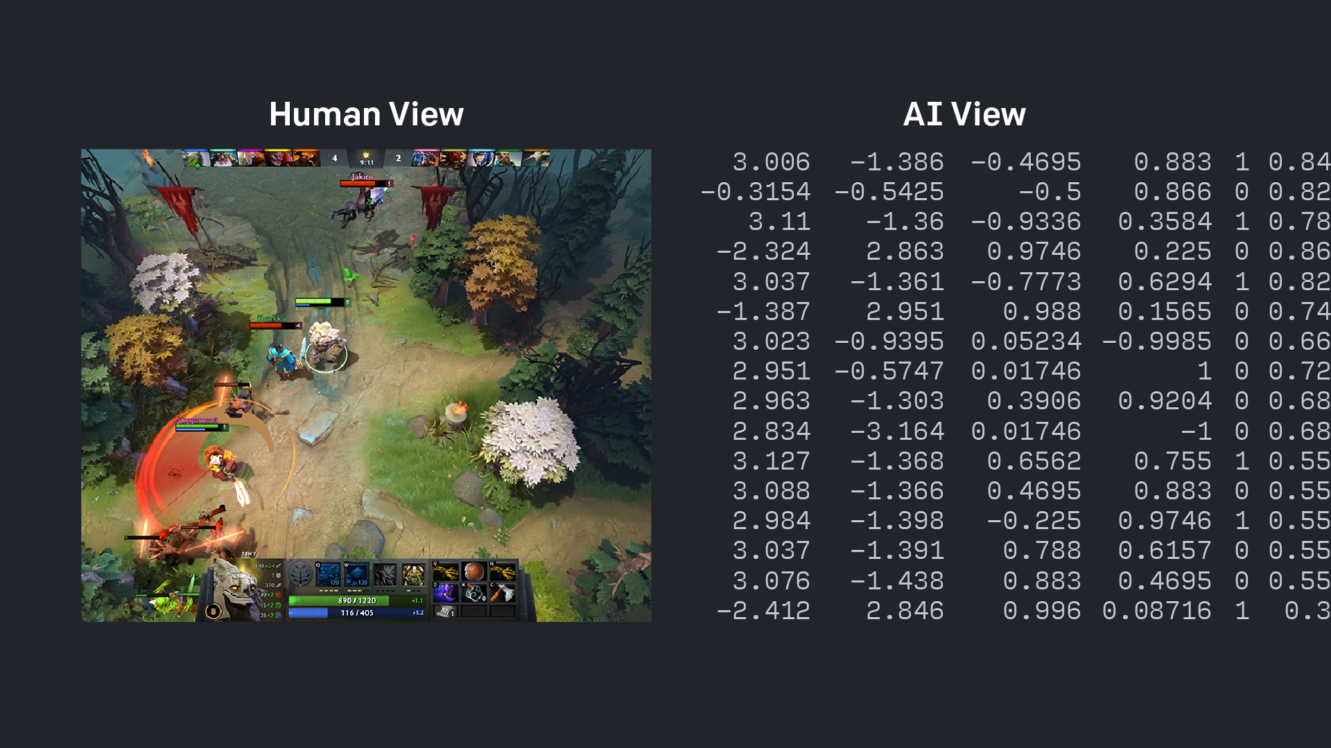 通俗认识理解OpenAI Five-CSDN博客