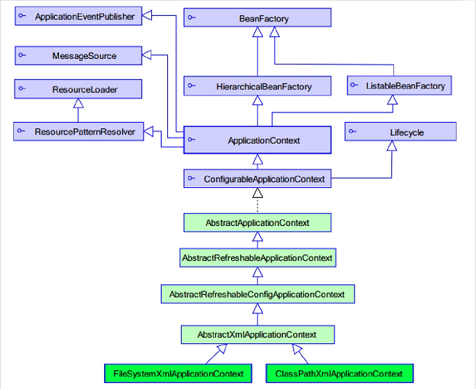 SpringIOC个人心得笔记_spring ioc心得-CSDN博客