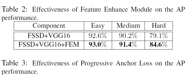 人脸检测之DSFD算法——论文翻译（DSFD: Dual Shot Face Detector）-CSDN博客