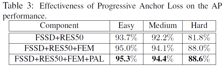 人脸检测之DSFD算法——论文翻译（DSFD: Dual Shot Face Detector）-CSDN博客