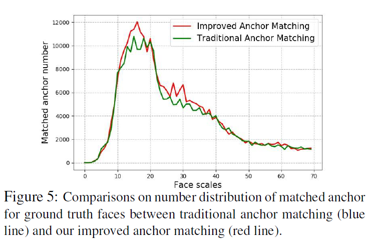 人脸检测之DSFD算法——论文翻译（DSFD: Dual Shot Face Detector）-CSDN博客