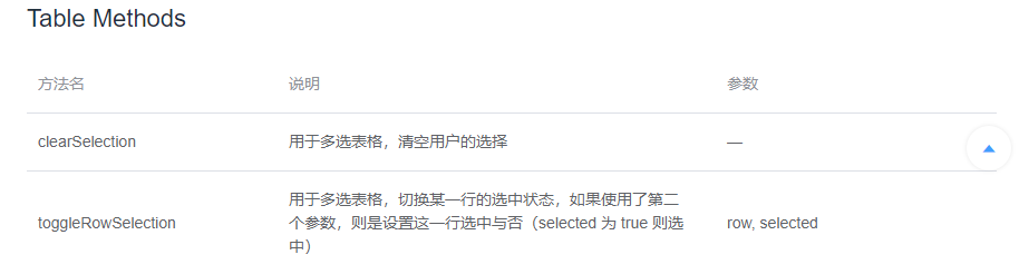 element-ui--table之选择框改变选中状态或禁止选中_:selectable="changeselectable-CSDN博客