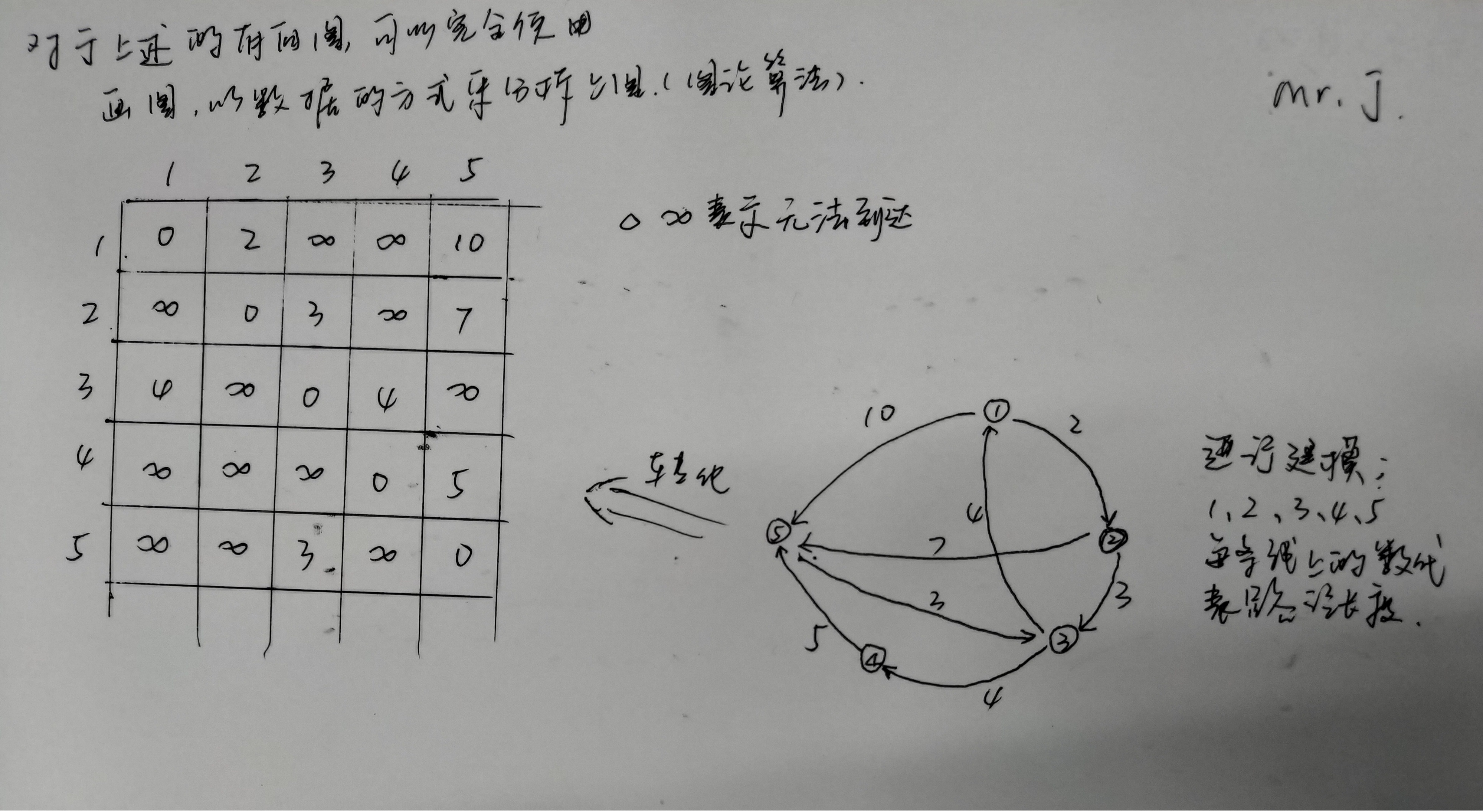 深度优先算法实现图的遍历 解求出最短路径 （图论算法）深度优先可以求最短路径吗 Csdn博客 