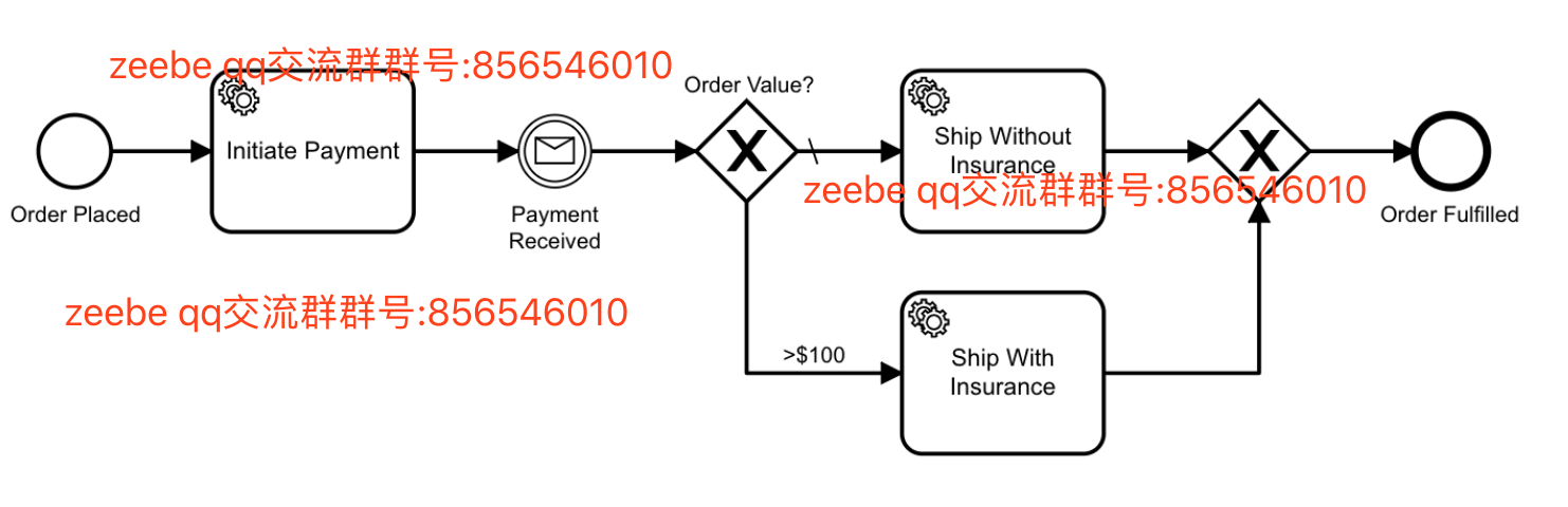 Zeebe入门教程1-CSDN博客