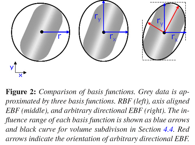 使用RBF（Radial Basis Function）实现三维体数据的重建_rbf-center-CSDN博客