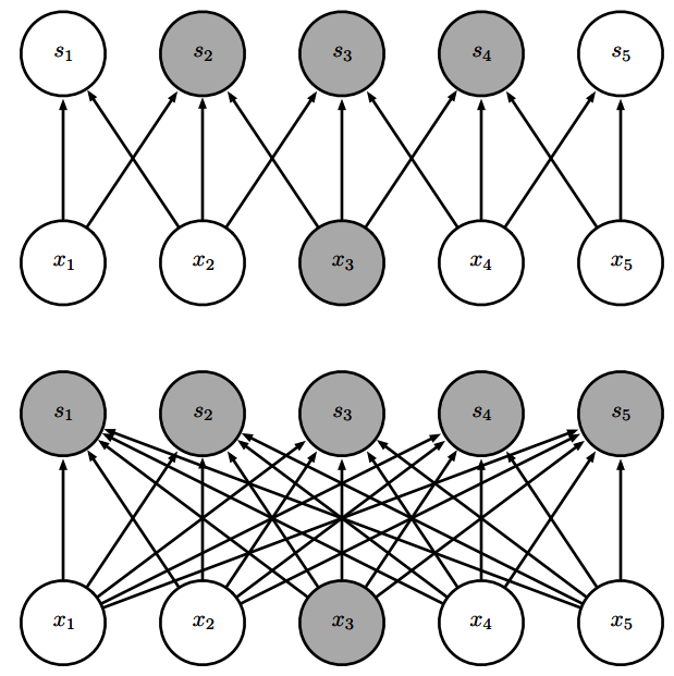 NLP（九）：Text-CNN原理及使用Text-CNN文本分类的keras实现_textcnn远离-CSDN博客