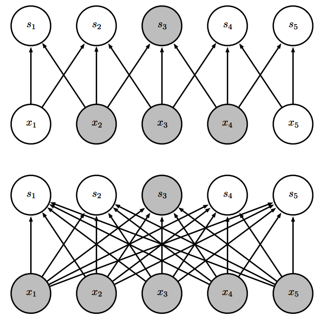 NLP（九）：Text-CNN原理及使用Text-CNN文本分类的keras实现_textcnn远离-CSDN博客