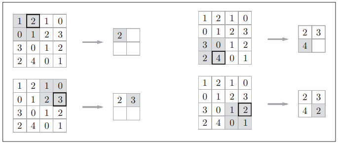 NLP（九）：Text-CNN原理及使用Text-CNN文本分类的keras实现_textcnn远离-CSDN博客