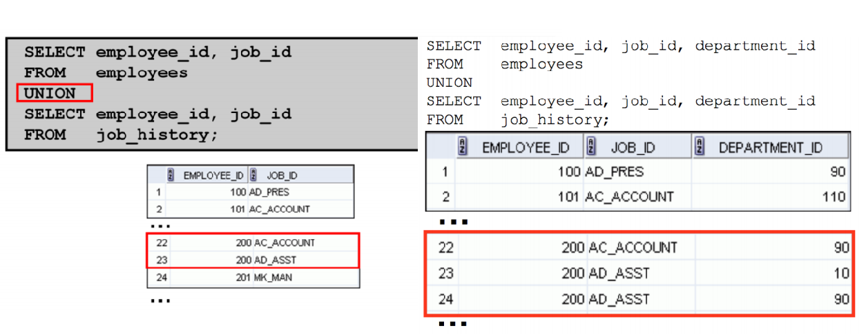 Oracle 集合运算符_oracle union 空集-CSDN博客
