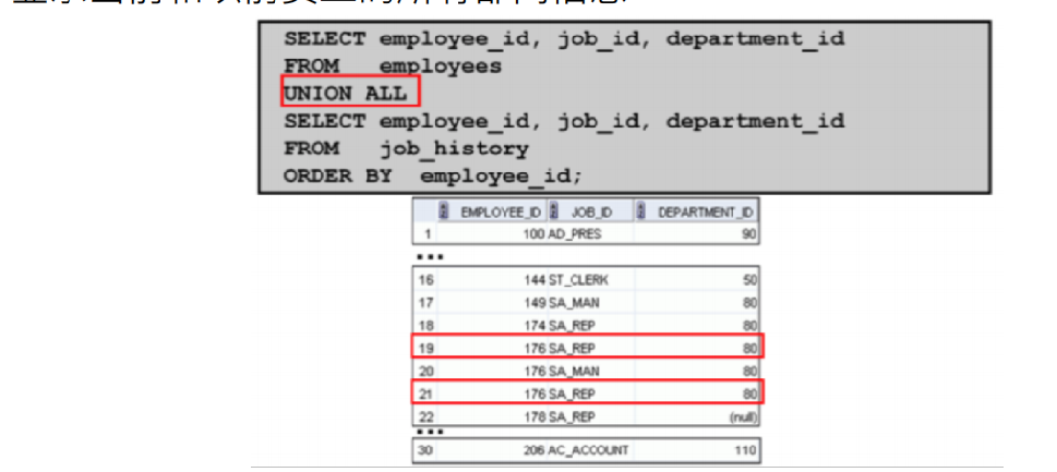 Oracle 集合运算符_oracle union 空集-CSDN博客