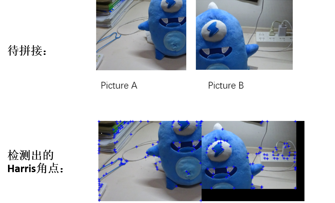 基于像素点特征的Harris角点检测图像拼接(matlab实现)_harris 边缘点-CSDN博客