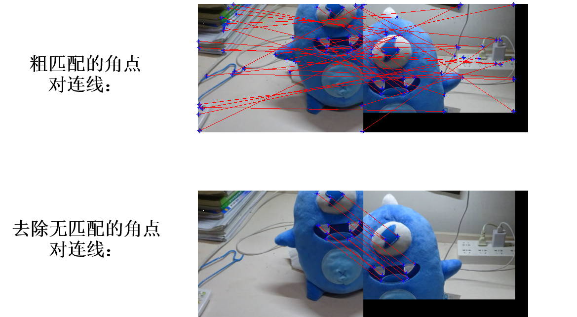 基于像素点特征的Harris角点检测图像拼接(matlab实现)_harris 边缘点-CSDN博客