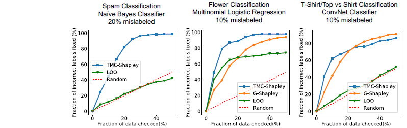 Data Shapley: Equitable Valuation of Data for Machine Learning（翻译）-CSDN博客