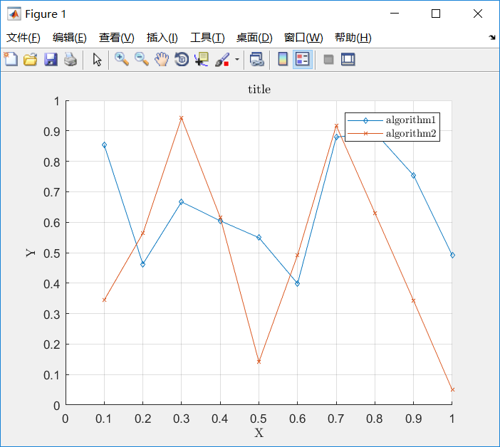 【matlab】折线图matlab根据折线图提取数据 Csdn博客 