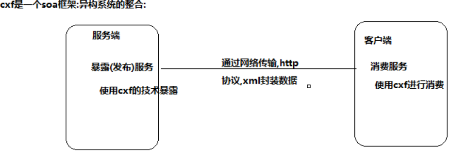 简单的ssm+layui项目_使用layui+ssm设计一个4s店管理系统_我就是我，是不一样的烟火的博客-CSDN博客