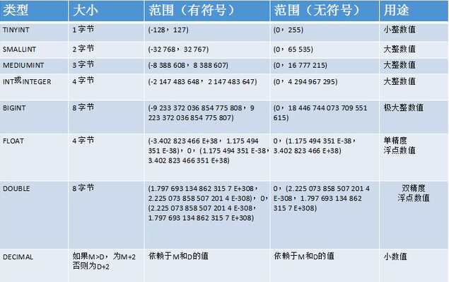 Mysql数据库表的基础操作use 数据库 A Csdn博客 
