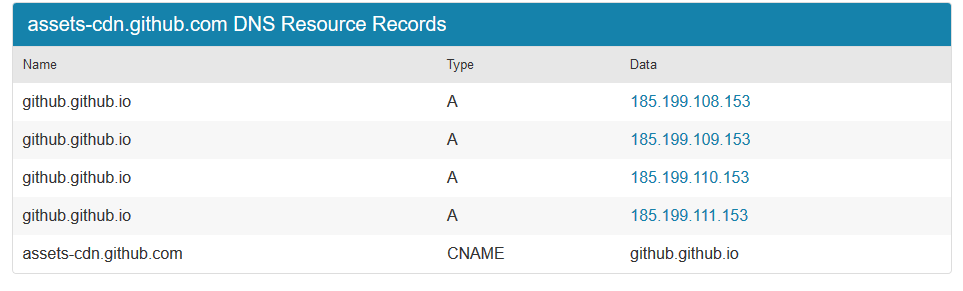 关于Windows下Github下载慢的解决办法_windows下载github慢-CSDN博客