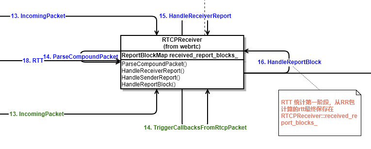 WebRTC视频数据统计之延时、抖动与丢包_webrtc有什么指标可以检测视频流延迟性-CSDN博客