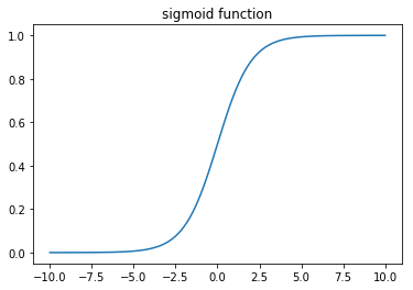 Logistic回归算法_logistic算法-CSDN博客