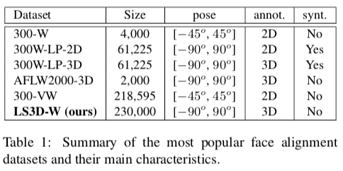 【论文解读】How far are we from solving the 2D & 3D Face Alignment problem?_face alignment network-CSDN博客