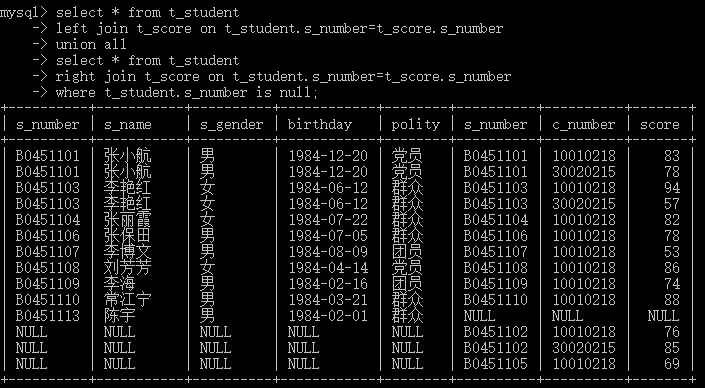 Mysql两个表全连接mysql 全连接两种写法 Csdn博客 