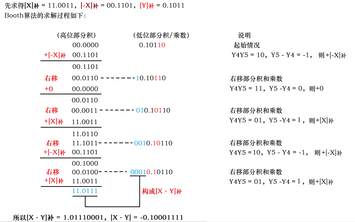 定点数乘法运算：Booth算法（补码一位乘法）C 实现-CSDN博客