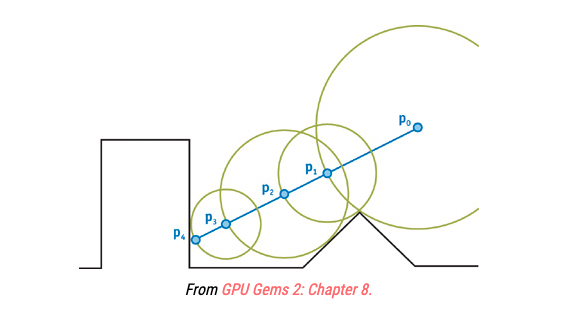 ShaderToy入门教程(1) - SDF 和 Raymarching 算法_shadertoy教程-CSDN博客