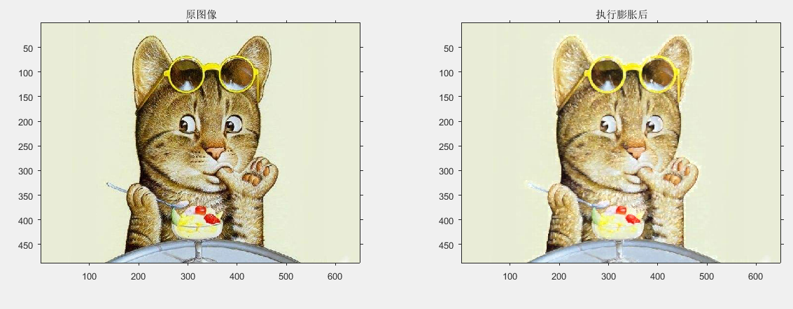 十五、数字图像处理之形态学图像处理_图像收细-CSDN博客