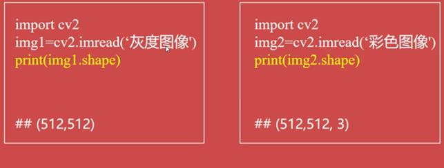 数字图像处理7 获取图像属性、感兴趣区域roi 和 通道拆分与合并数字图像处理感兴趣目标提取 Csdn博客 
