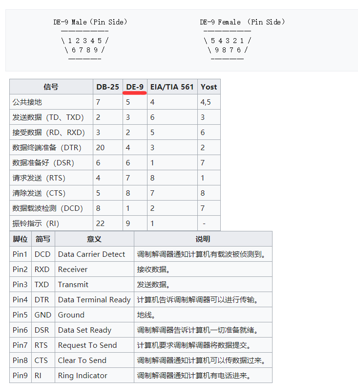 RS485在linux下的调试_linux系统echo485端口-CSDN博客